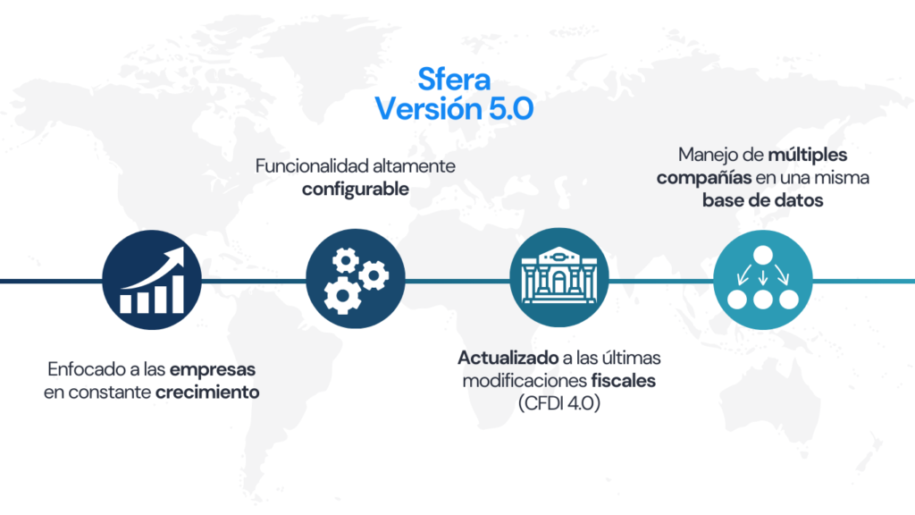 Soluciones - Sferasoft